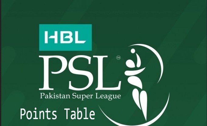 PSL Points Table of previous seasons | 2021, 2020, 2019, 2018, 2017, 2016
